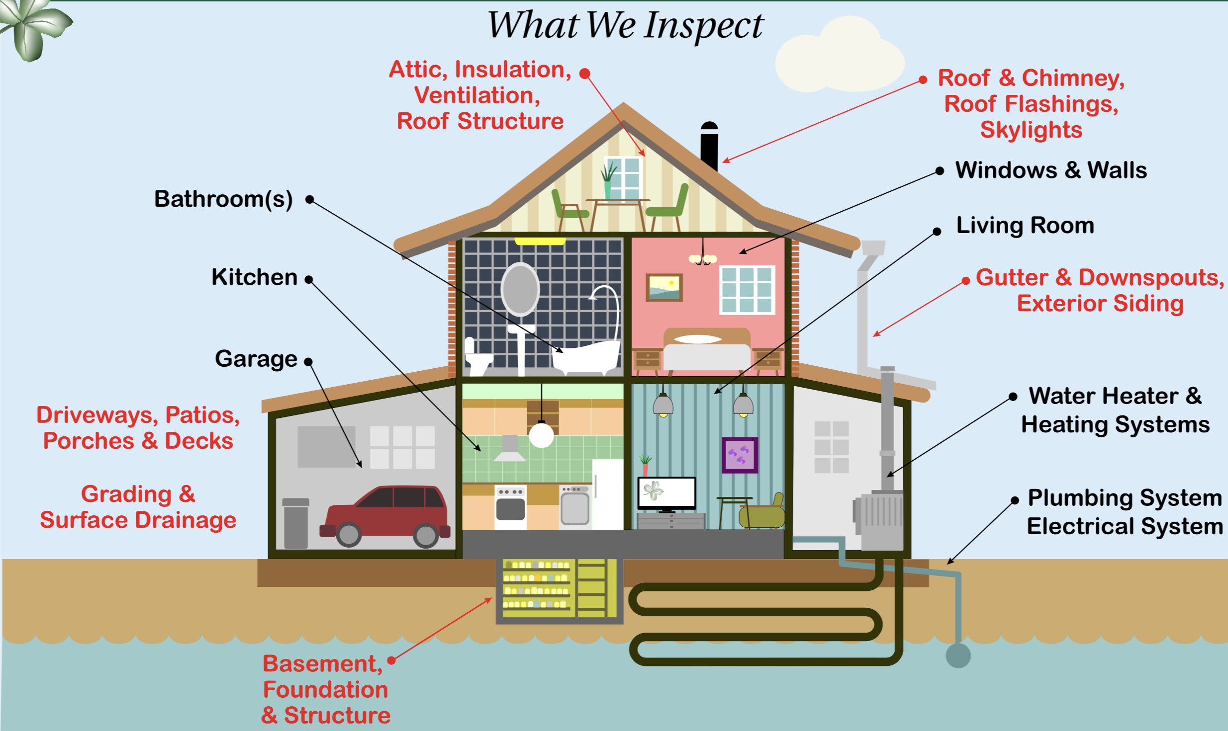 Home | HomeSentry Inspections